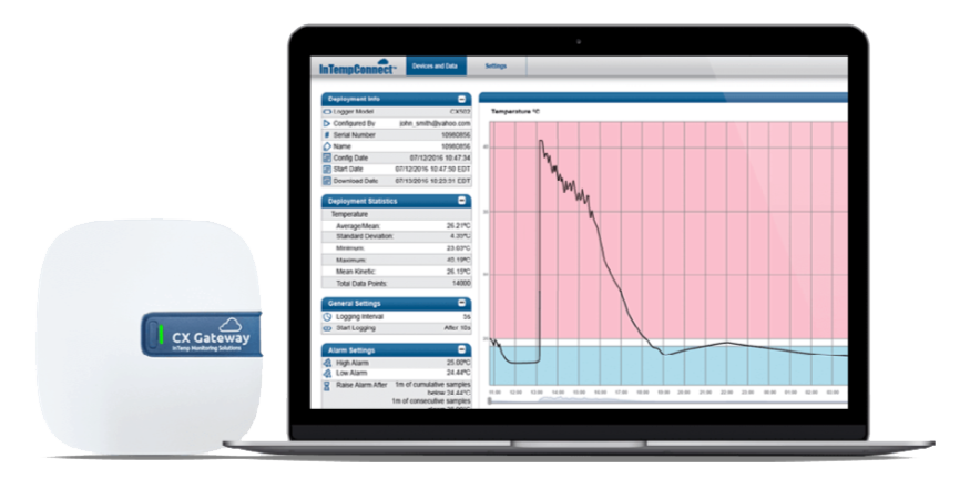 Healthcare & Vaccine Monitoring | Rigado