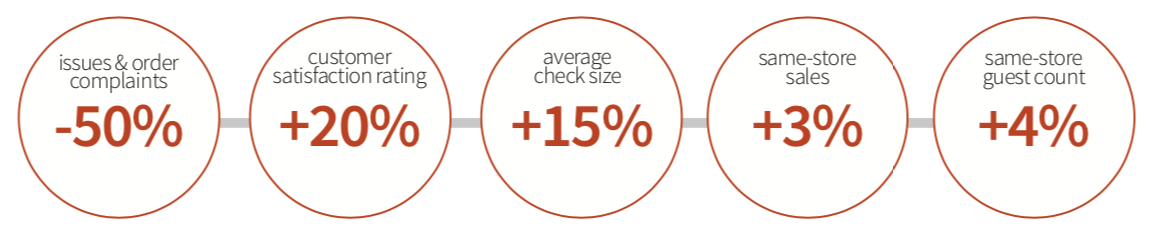 Case Study - Radius Networks Smart Restaurant Solution | Rigado