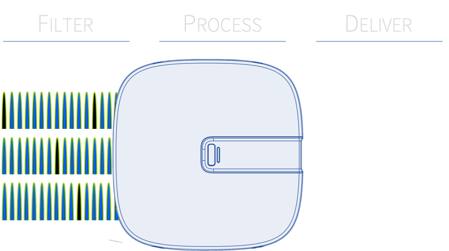 Edge Connect - Secure IoT Data Pipeline | Rigado