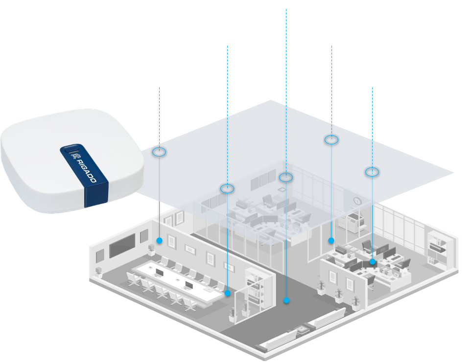 Rigado - Edge Device Networks for Enterprise IoT | Rigado