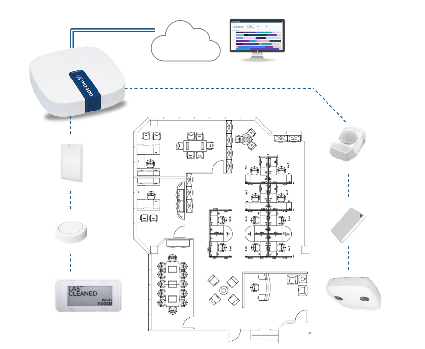Rigado - Edge Device Networks for Enterprise IoT | Rigado