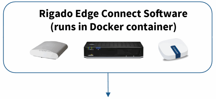 Edge Connect | Rigado